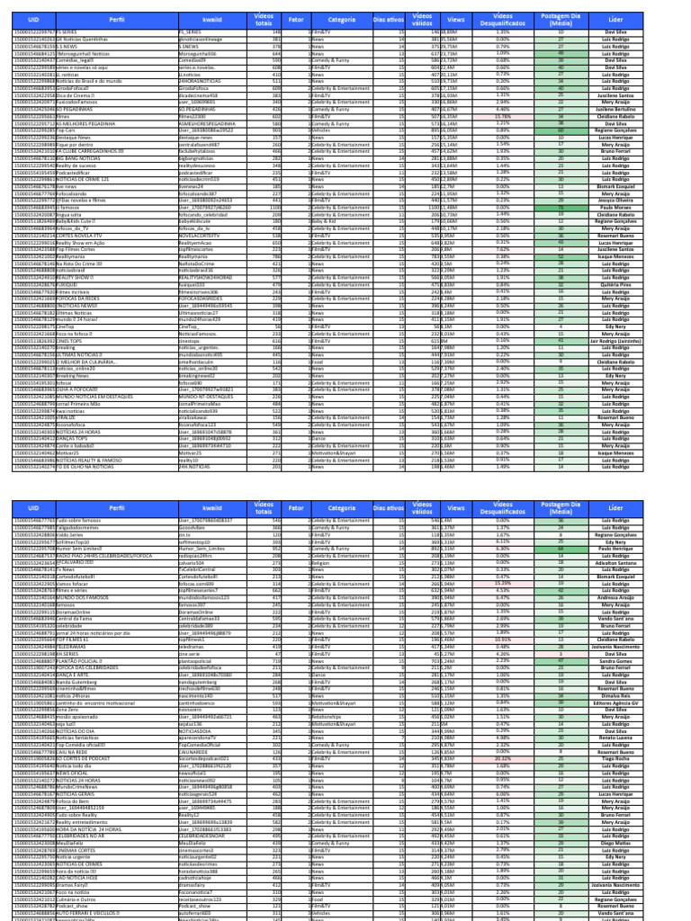 Relatório Seven CUT de 1º A 16 de Janeiro | PDF