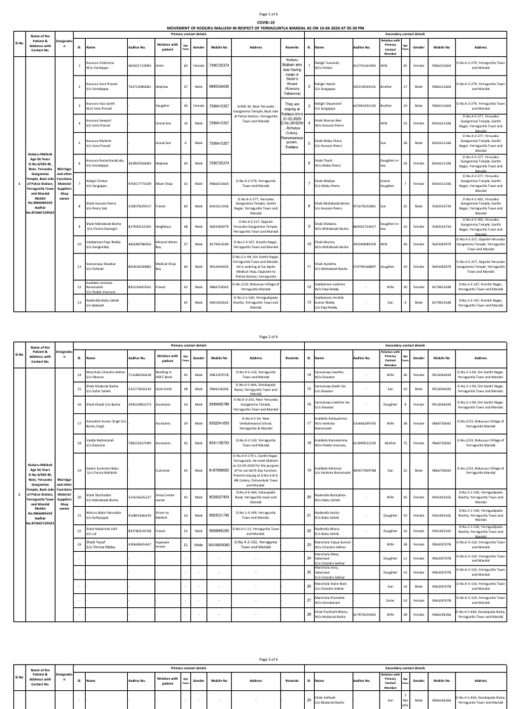 Movement of Koduru Mallesh - With Secondary Details - 05.30 PM | PDF