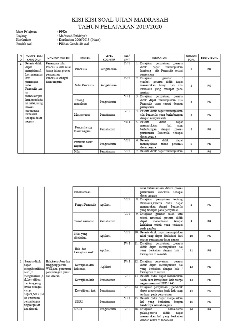 Kisi-Kisi Um PKN | PDF