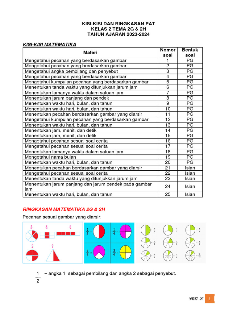 Kisi-Kisi PAT TP.2023-2024-1 | PDF