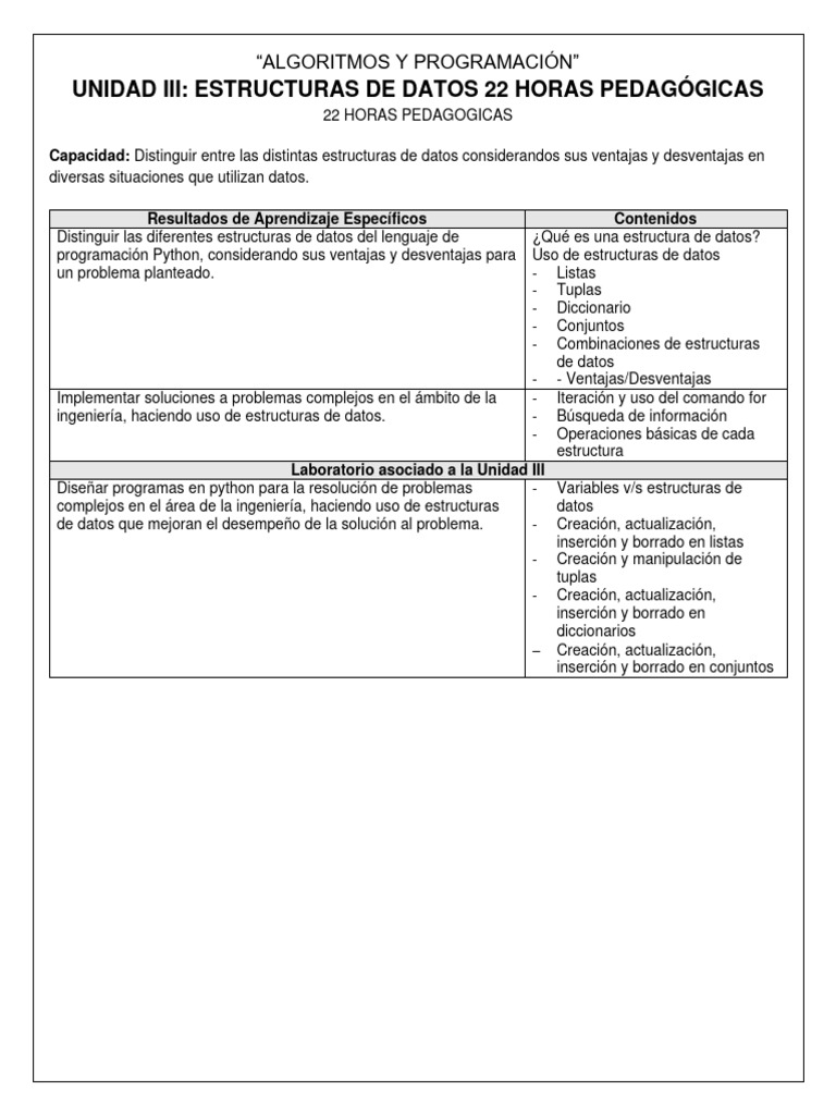 Estructuras de Datos en Python: Guía Completa | PDF | Cola (tipo de datos abstractos ...
