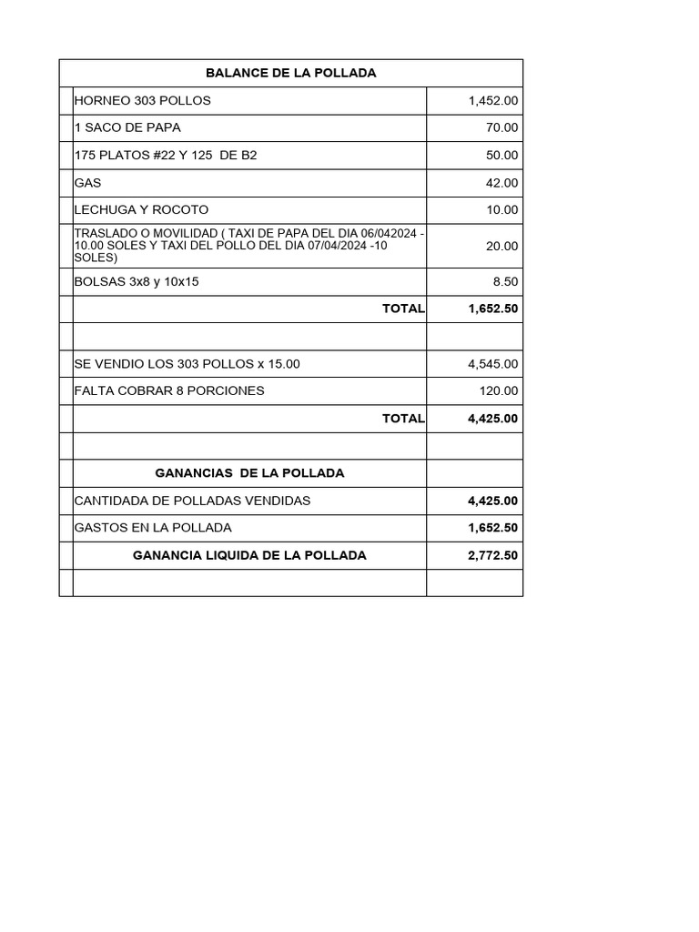 Balance de La Pollada-2 | PDF