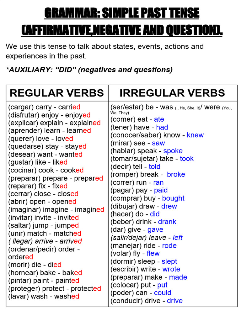 Simple Past Tense Guide | PDF | Linguistic Morphology | Grammar