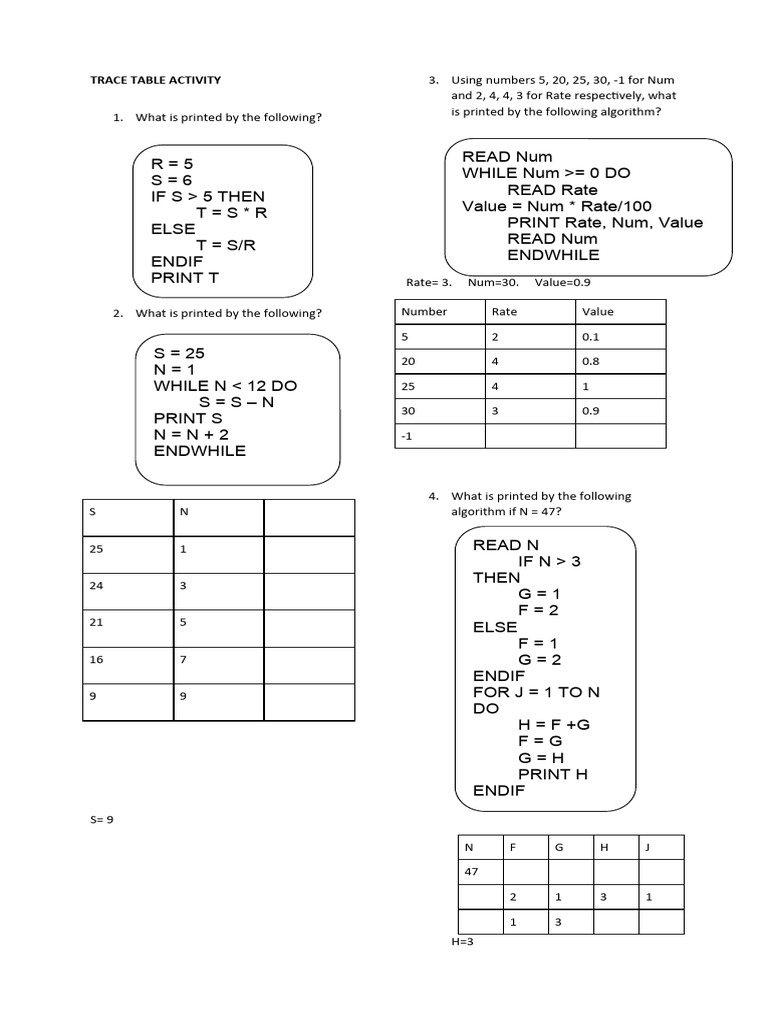 Trace Table Activity Pdf Theoretical Computer Science Algorithms