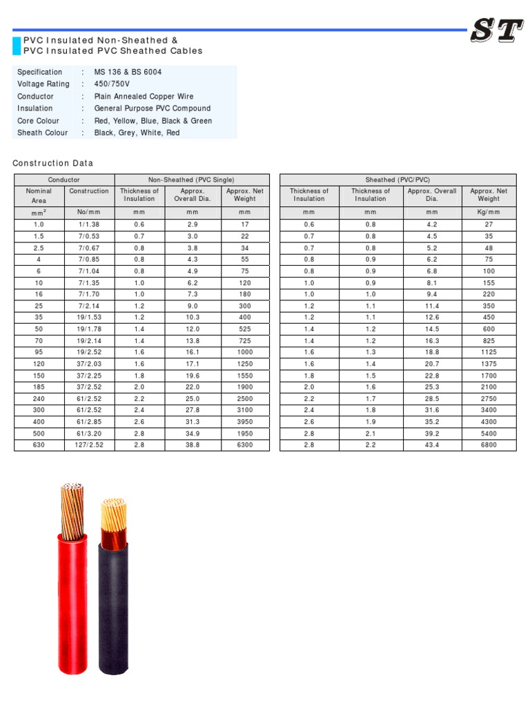 PVC Insulated Cable | PDF | Cable | Electrical Conductor