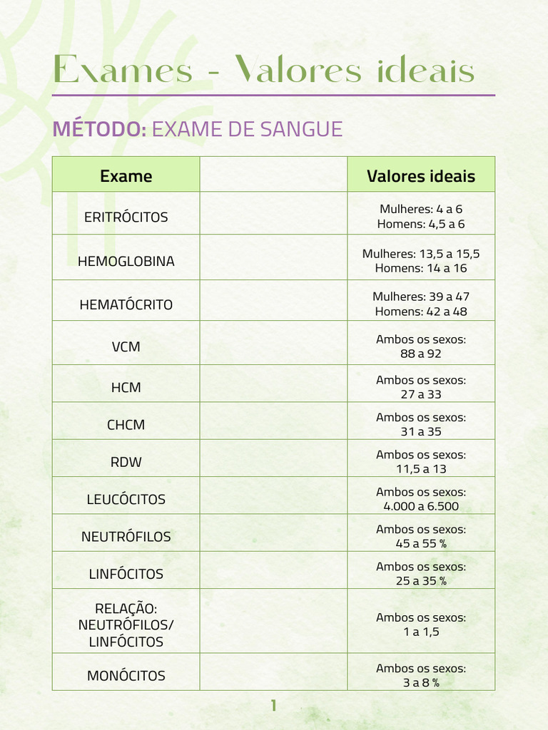 04 - Tabela de Exames | PDF | Especialidades médicas | Biomoléculas