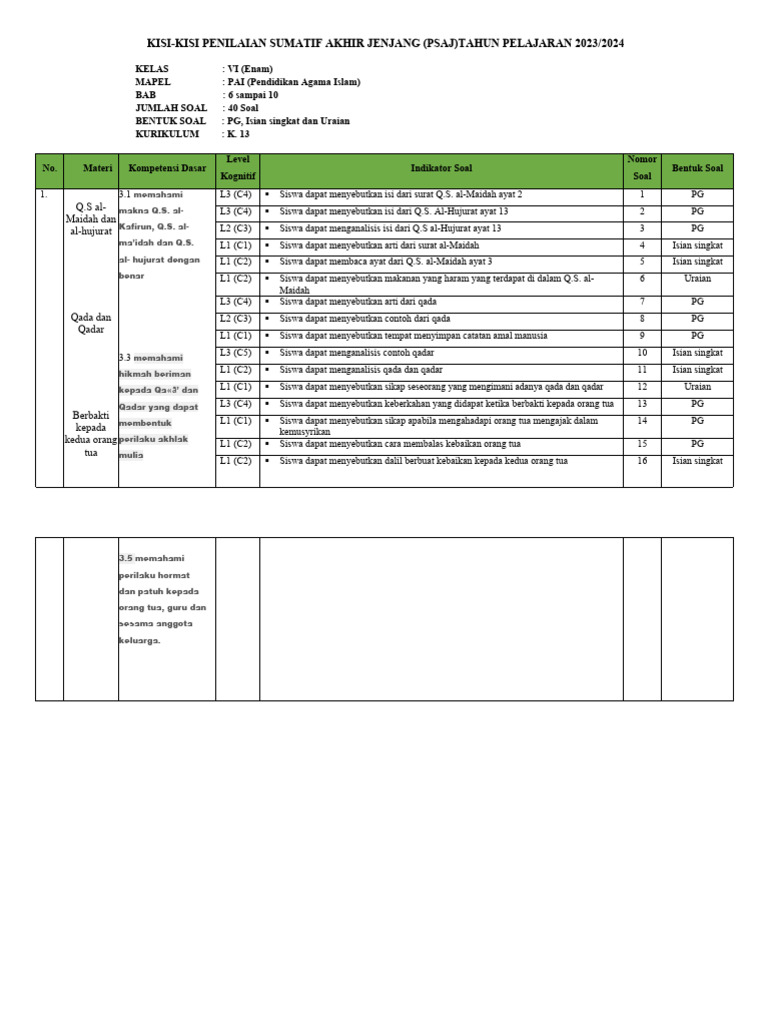 Kisi-Kisi PSAJ PAI Kelas 6 TP 2023-2024 | PDF