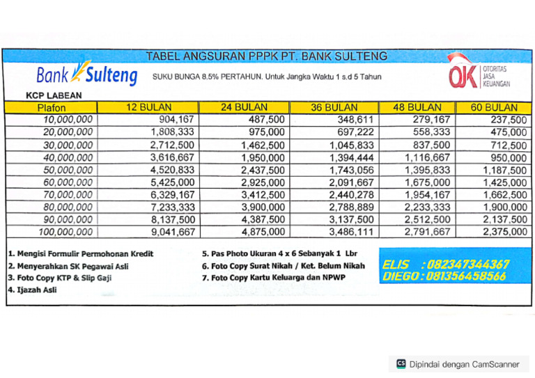 Tabel Angsuran PPPK 2024 | PDF
