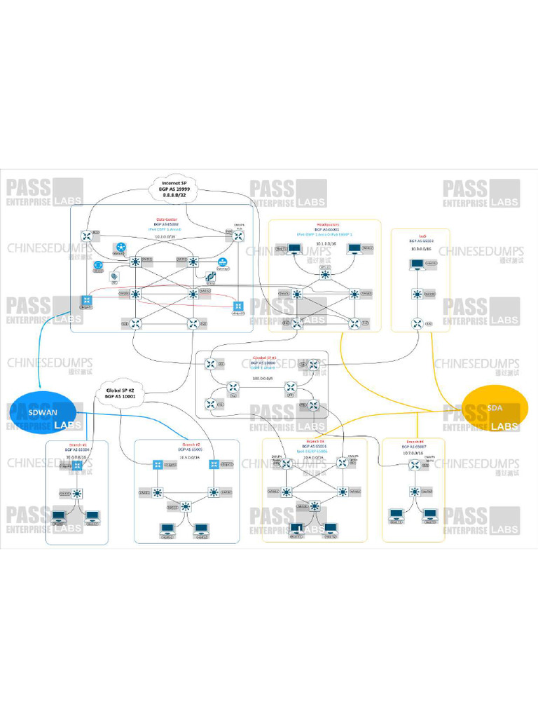 CCIE EI v1.1 Deploy Lab 1 Topology Demo Blevmr | PDF
