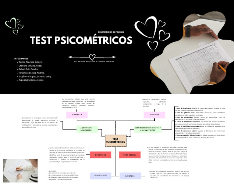 Guía Completa sobre Tests Psicométricos | PDF | Inteligencia | Cociente ...