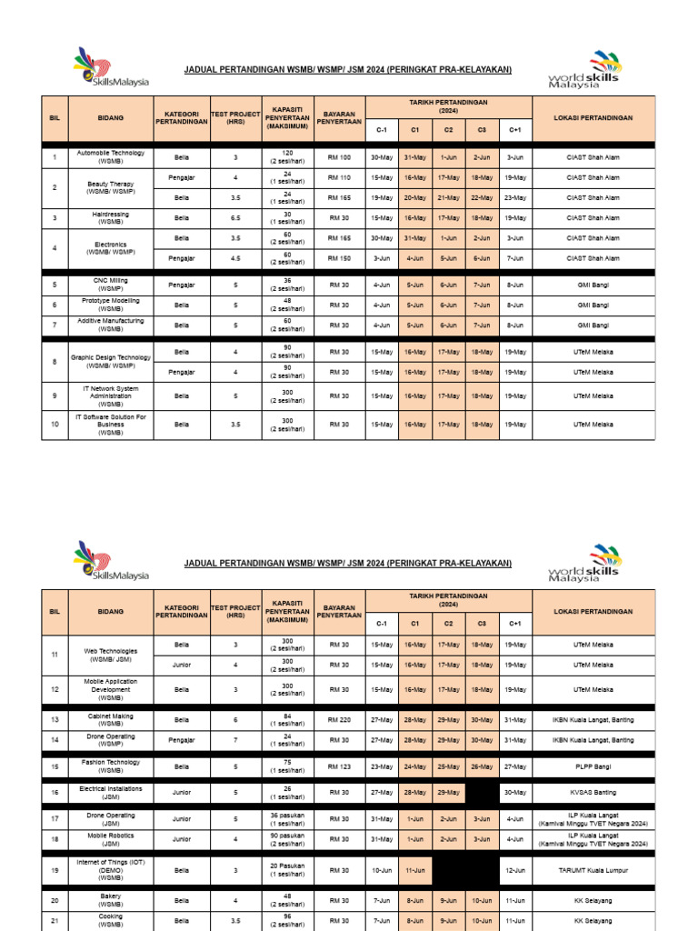 Jadual Pertandingan WSMB-WSMP-JSM 2024 (Pra-Kelayakan) | PDF ...