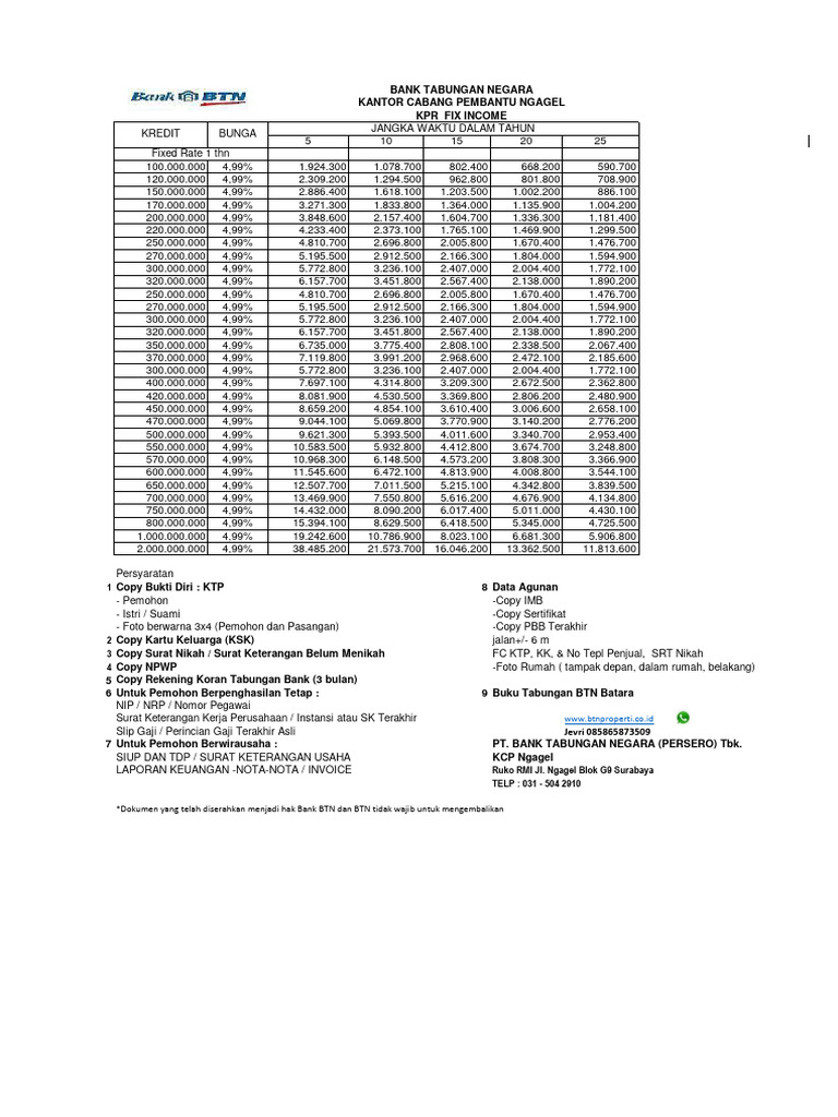 Tabel Angsuran KPR 4,99% - Ngagel | PDF