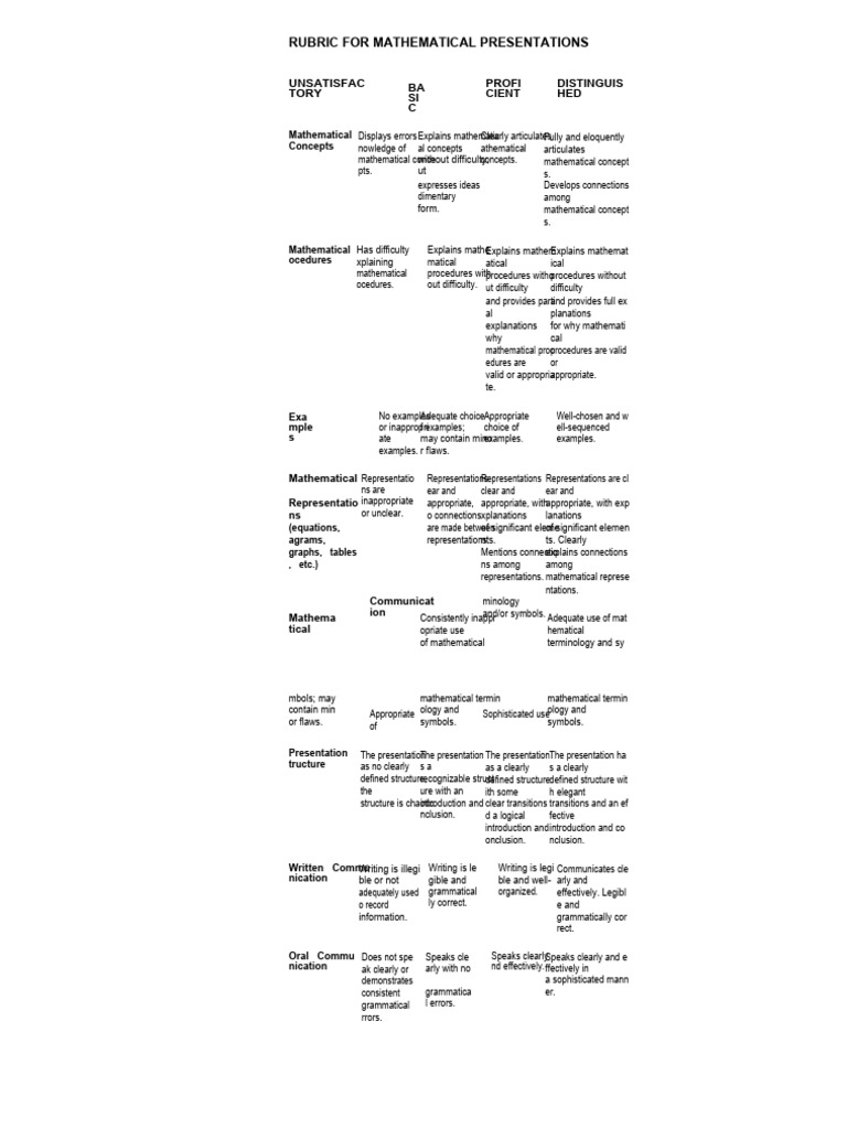 CP Rubric MATH | PDF | Mathematics | Science