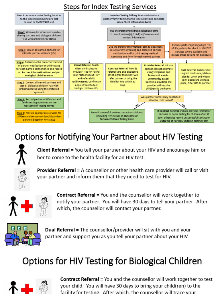 Index Testing Services for HIV Testing | PDF | Human Development