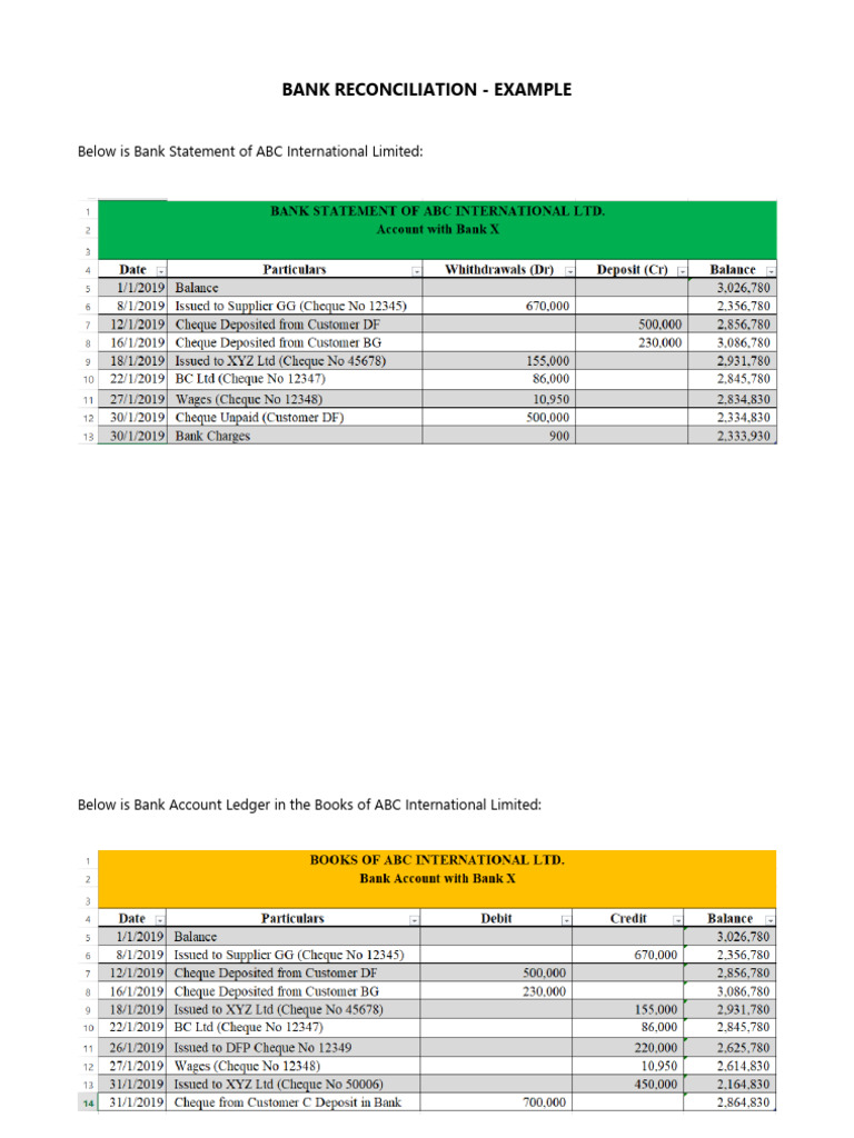 Example Bank reconciliation | PDF