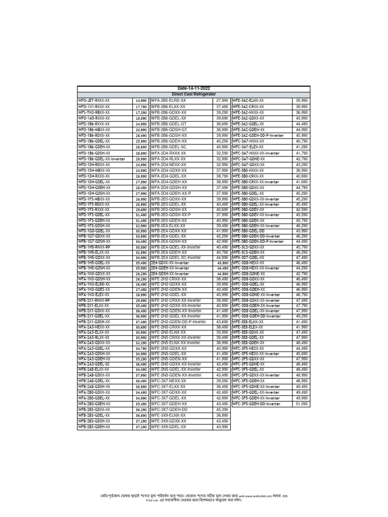 Comprehensive Price List of Appliances | PDF | Kitchen Stove | Cooking ...