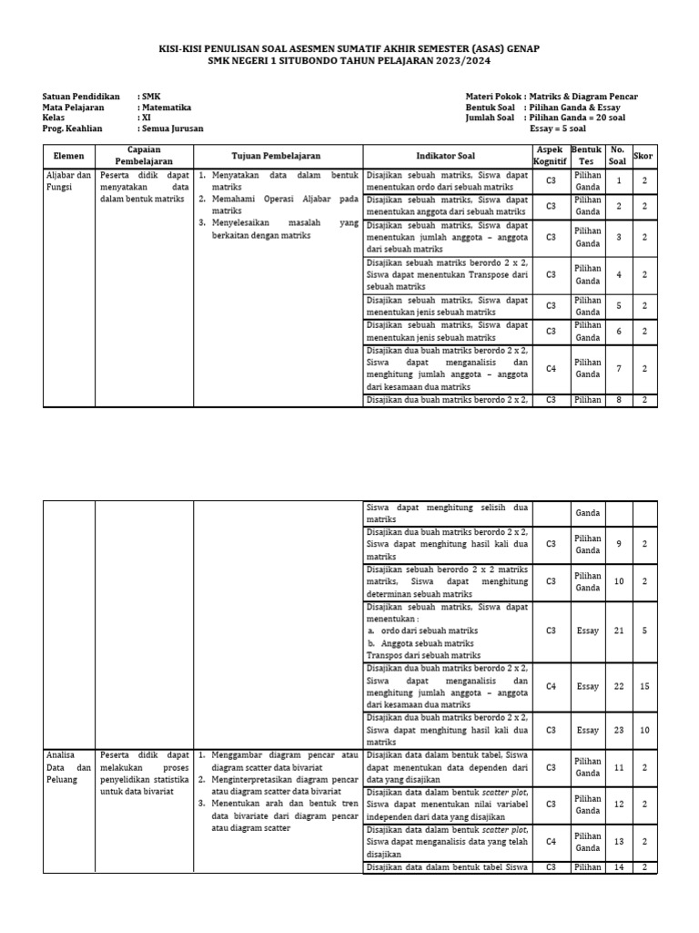 Kisi-kisi & Kunci Jawaban Soal ASAS Genap Matematika kelas XI SMK Tahun Pelajaran 2023-2024 | PDF