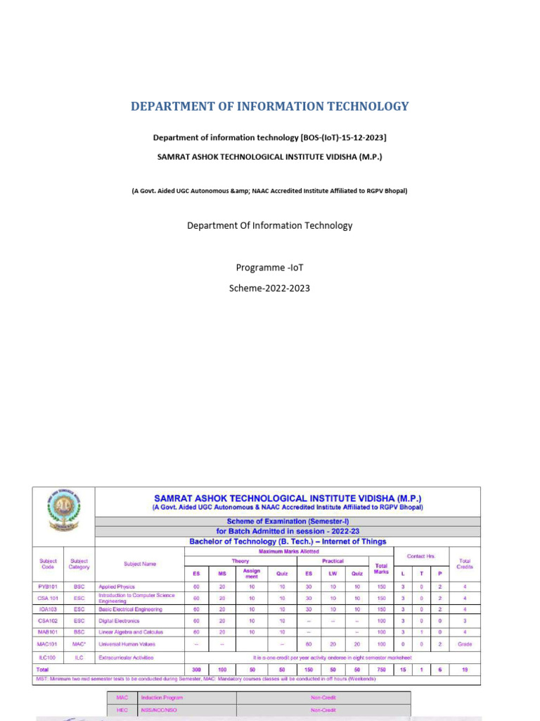Iot All Scheme Syllabus Pdf Class Computer Programming Method Computer Programming