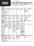 Knox Preschool Play Scale | Toys