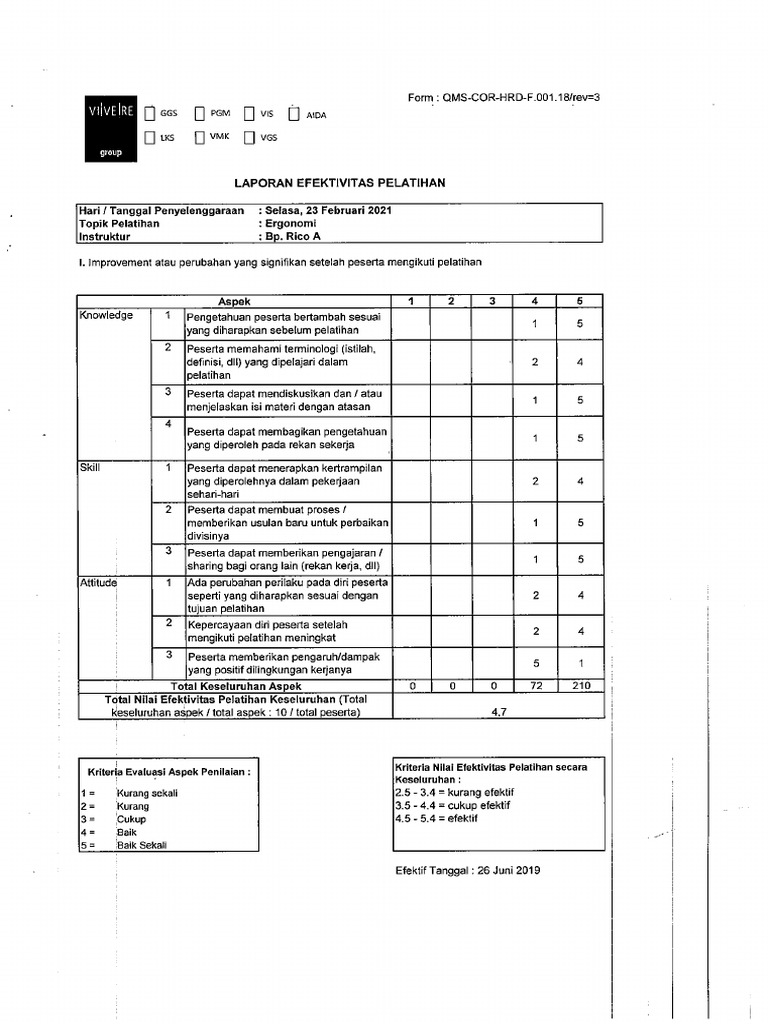 Laporan Efektivitas Training Ergonomi | PDF