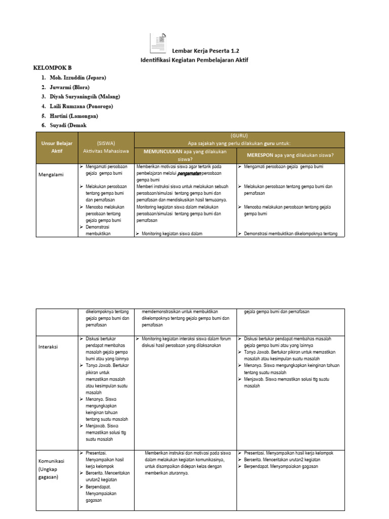 Kel B LK 1.2 Unit 2 MIKiR | PDF | Karier & Perkembangan