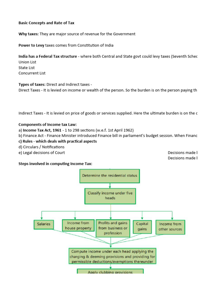 Income Tax Basics and Calculations | PDF | Taxes | Income Tax