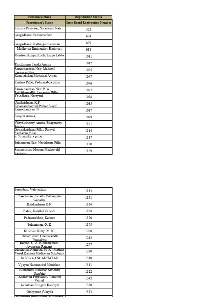 List for Website Notification Draft | Download Free PDF | Kerala