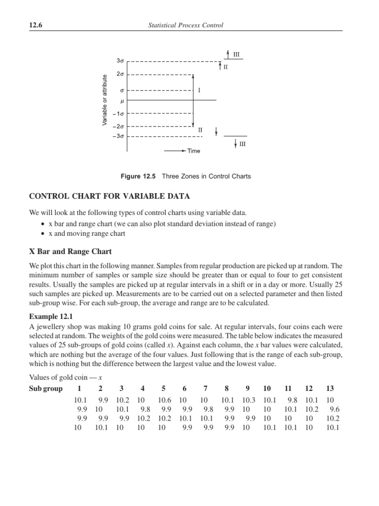 Process Control Charts | PDF | Sampling (Statistics) | Accuracy And Precision