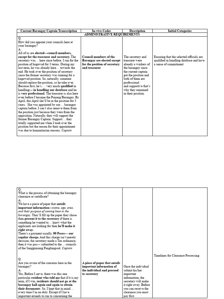 final-coding-matrix | PDF | Emergency Evacuation | First Aid