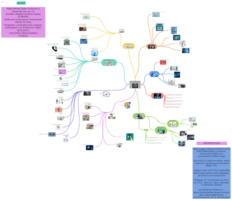 Natalia Fonseca ID 992002 NRC 63371 Mapa Mental | PDF | Tecnología de ...