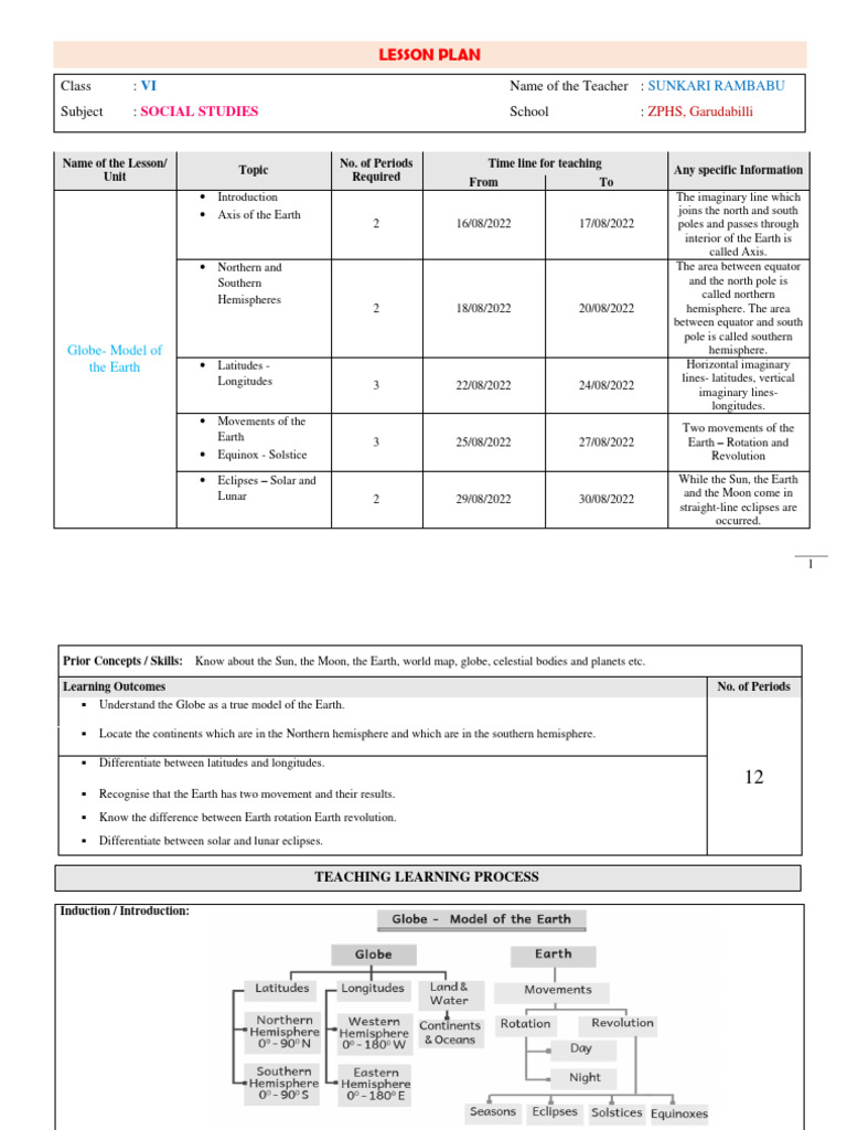 80169-Lesson Plan-2 - 6TH - SS - Globe - Model of The Earth | PDF | Latitude | Earth