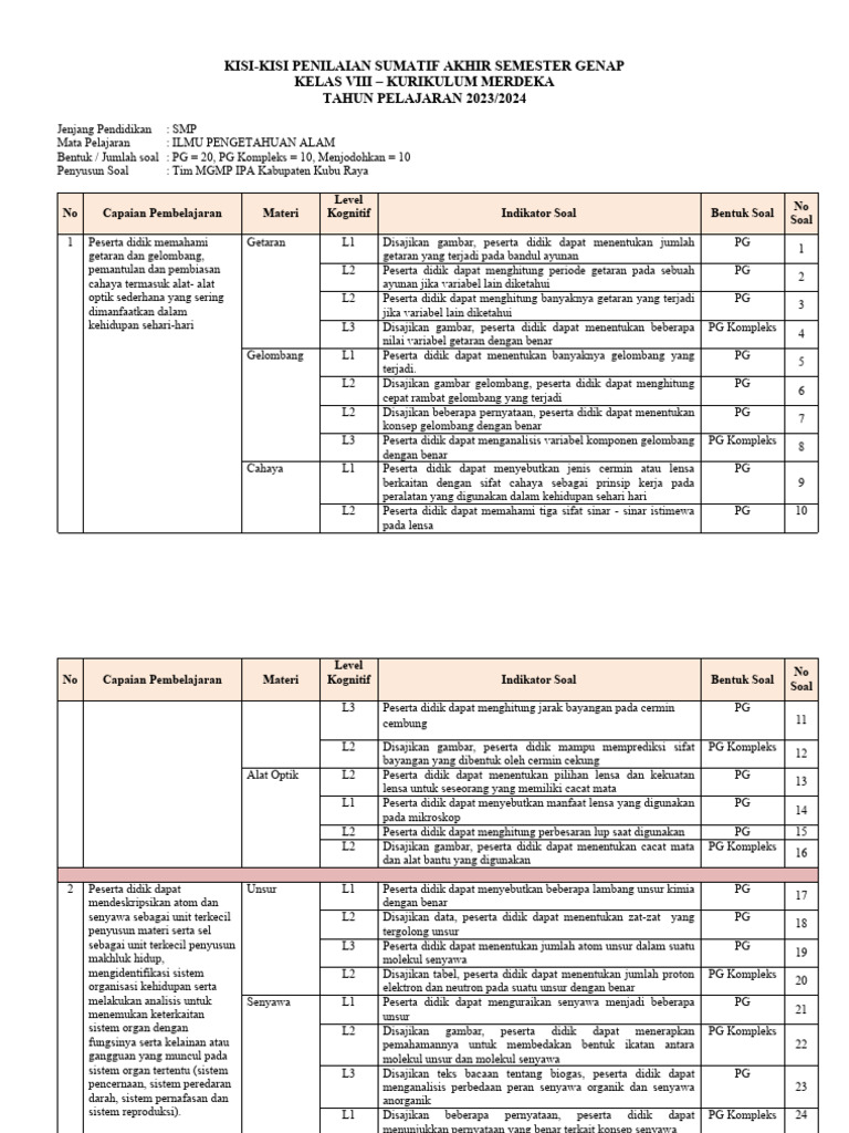 KISI IPA Kelas 8 Genap KURMER 2023-2024 | PDF