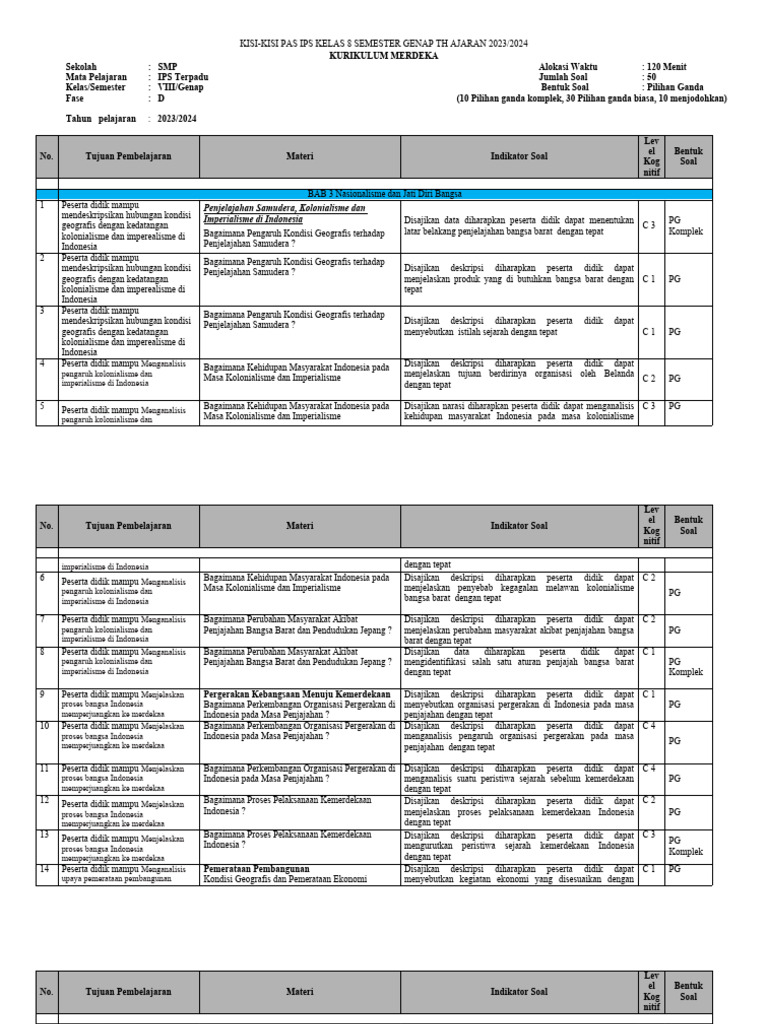 KISI KISI IPS Kelas 8 Kurmer Genap 2024 | PDF