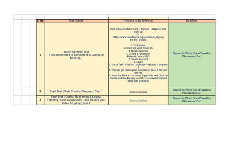 Talent Aptitude Test Process | PDF | Educational Assessment And ...