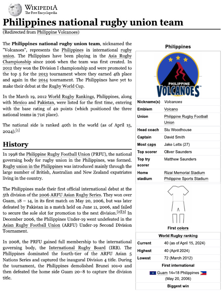 Philippines National Rugby Union Team | PDF