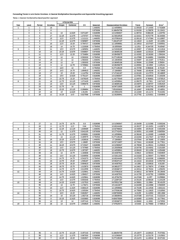Forecasting Pdf Mean Squared Error Econometrics
