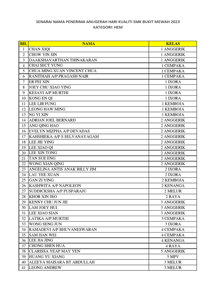 Senarai Nama Penerima Anugerah Hari Kualiti 2023 Unit Hem | PDF