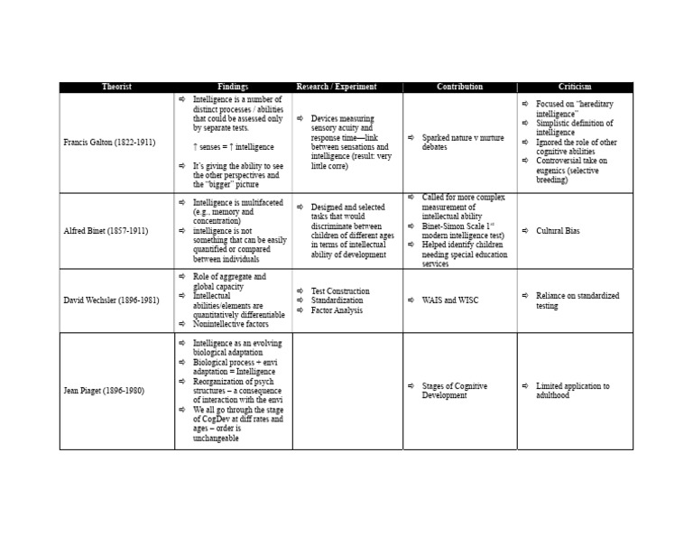 Tao Table | PDF | Intelligence | Mental Processes