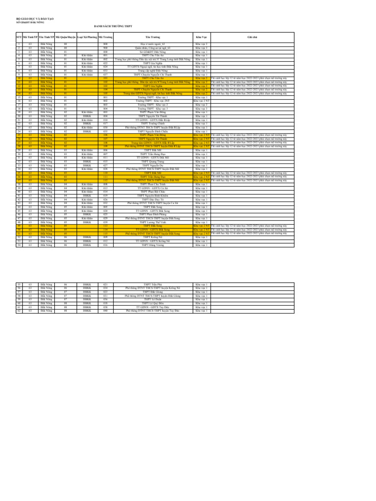 Danh Sach Trư NG THPT | PDF