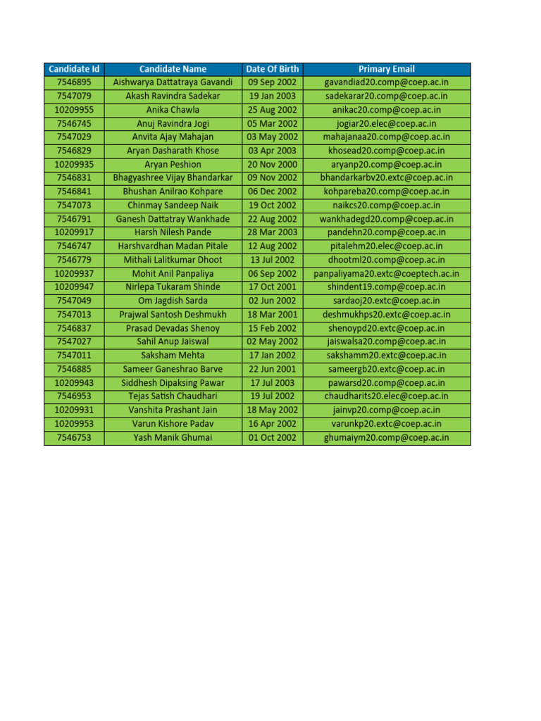 Mastercard__Shortlist for Interviews | Download Free PDF | Physical ...