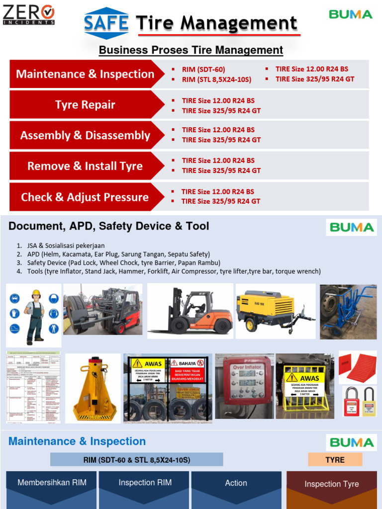 Commitment SAFE Tire Management | PDF