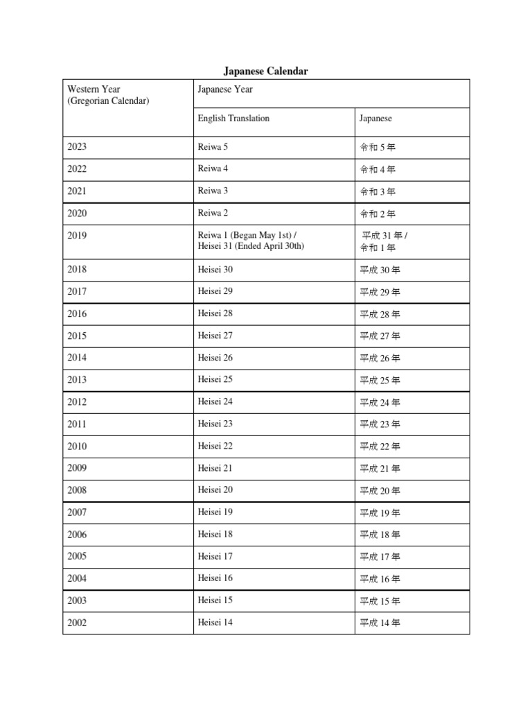 Western Year (Gregorian Calendar) Japanese Year | PDF