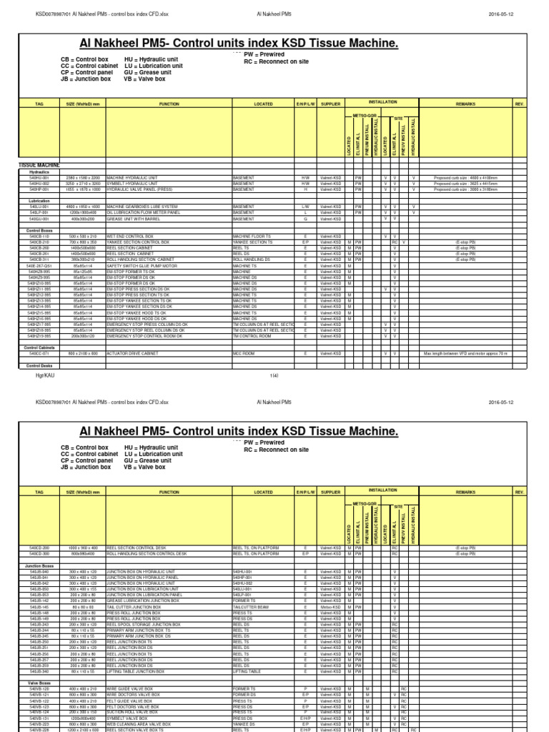 KSD0078987r01 Al Nakheel PM5 Control Box Index CFD | PDF | Equipment | Manufactured Goods