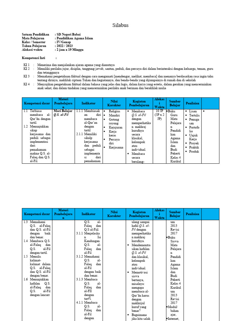 Silabus PAI Kelas 4 SD | PDF