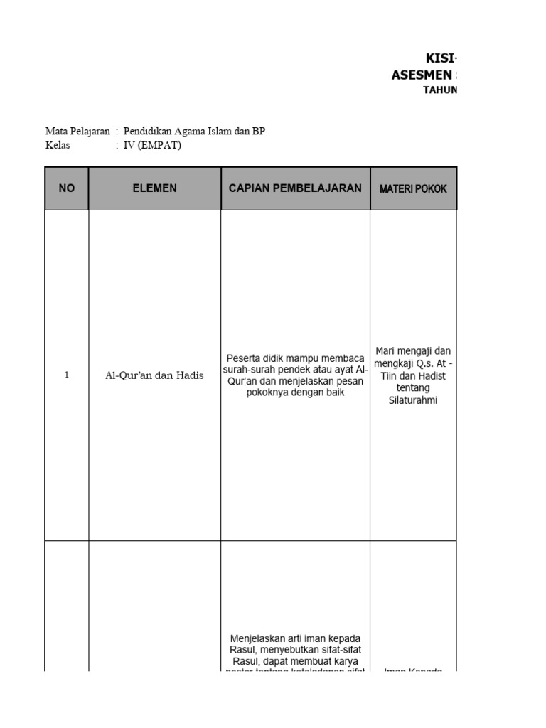 KISI-KISI ASAS Kelas 4 | PDF