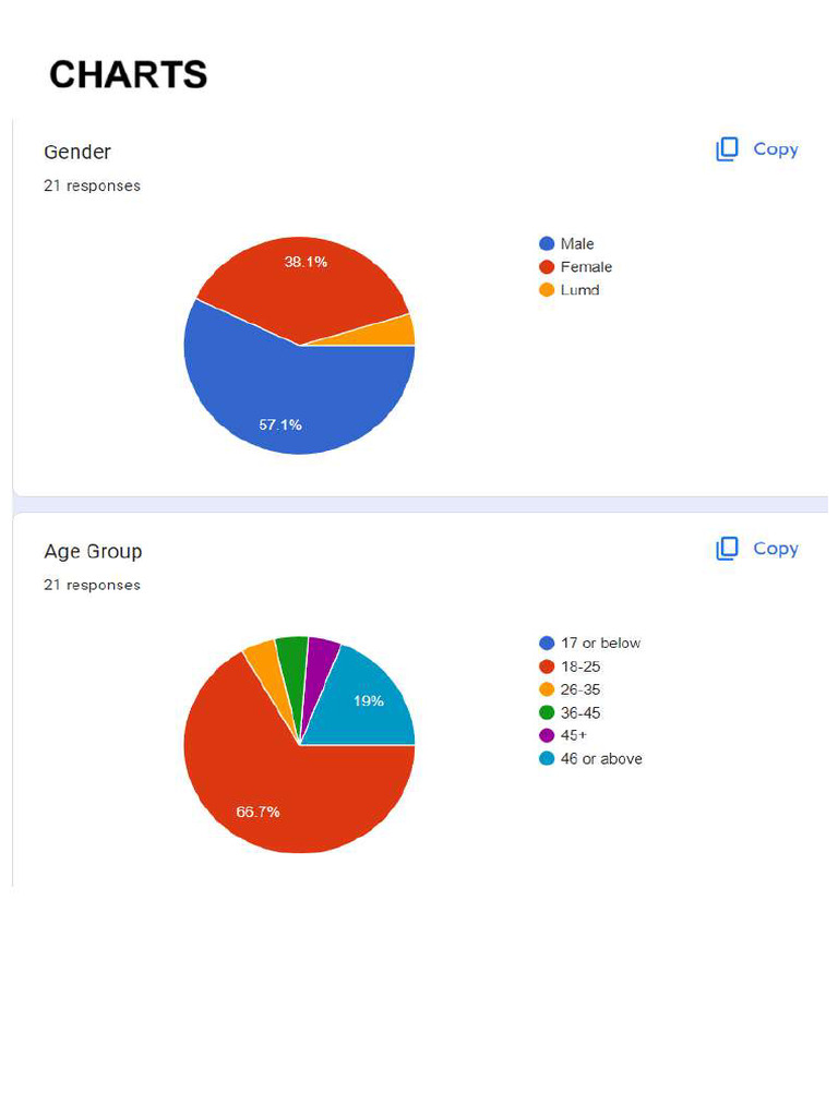 CHARTS (bar/pie) | PDF
