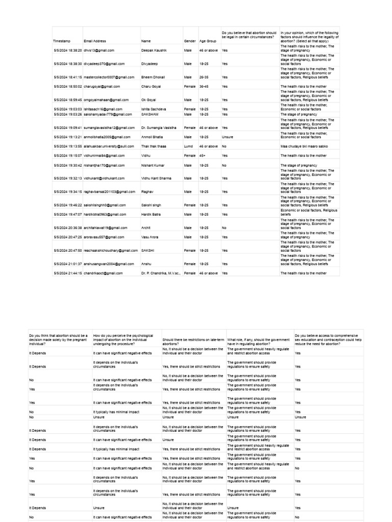 Untitled Form (Responses) - Form Responses 1 Wasy To Manage Over | PDF ...
