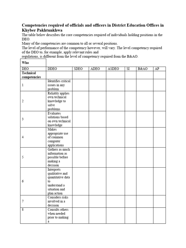 DEO Job Descriptions and Competencies Part 2 | PDF | Cognitive Science ...