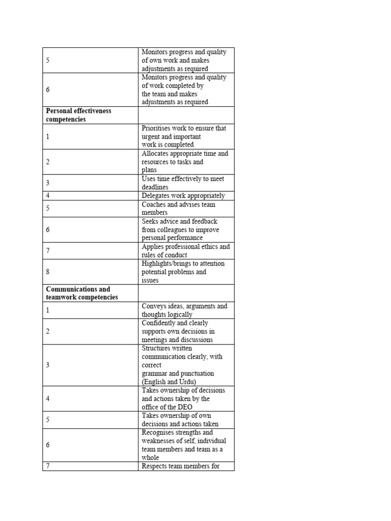 DEO Job Descriptions and Competencies Part 3 | PDF