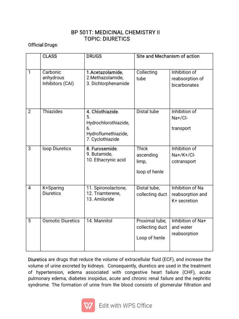 Diuretics 2 Pdf